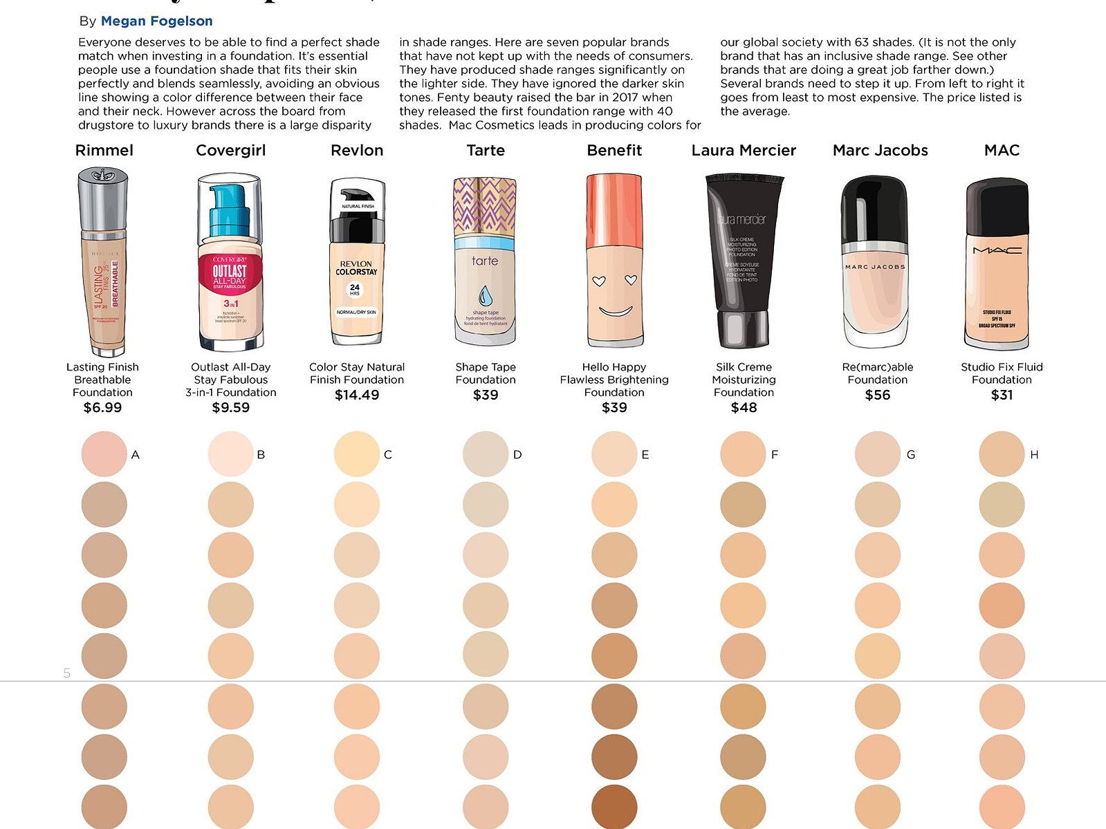 Foundation Shade Range Infographic - Megan Fogelson