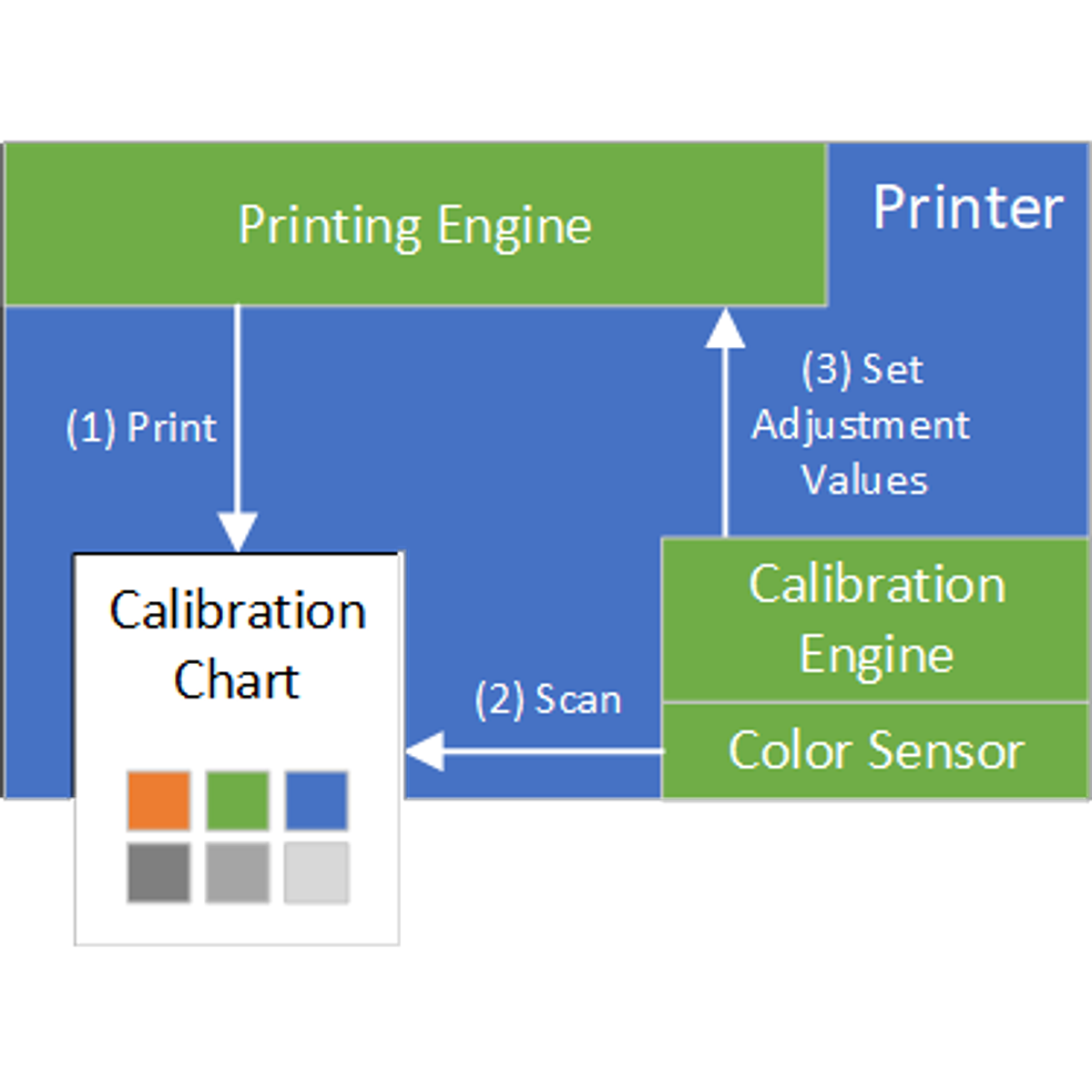 A Guide to the Internal Color Calibration of Canon Printers - Blog ...